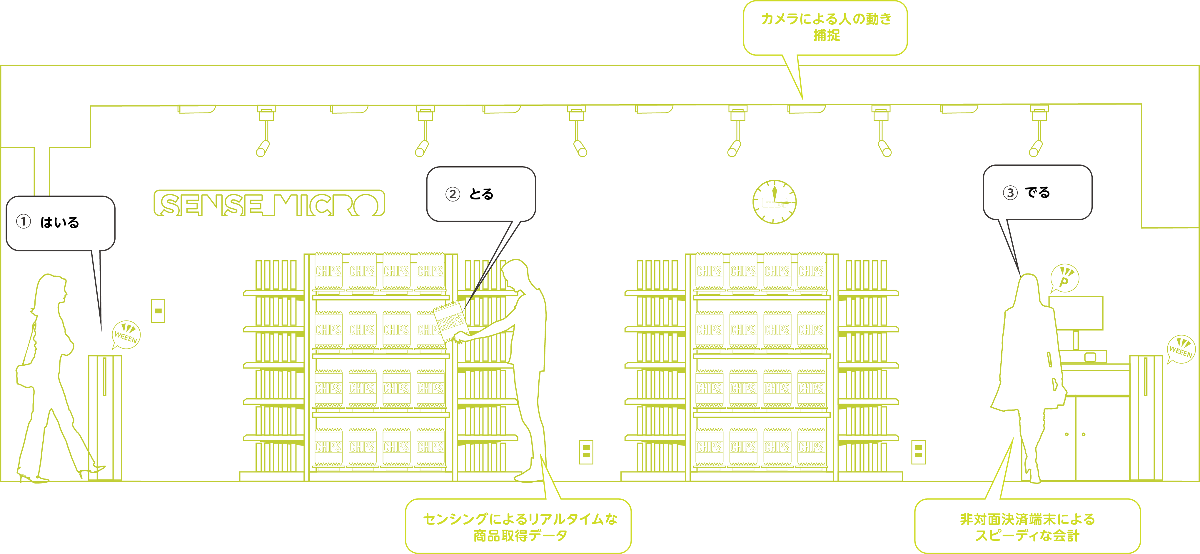 TTG-SENSE | 無人決済・セルフレジならTOUCH TO GO