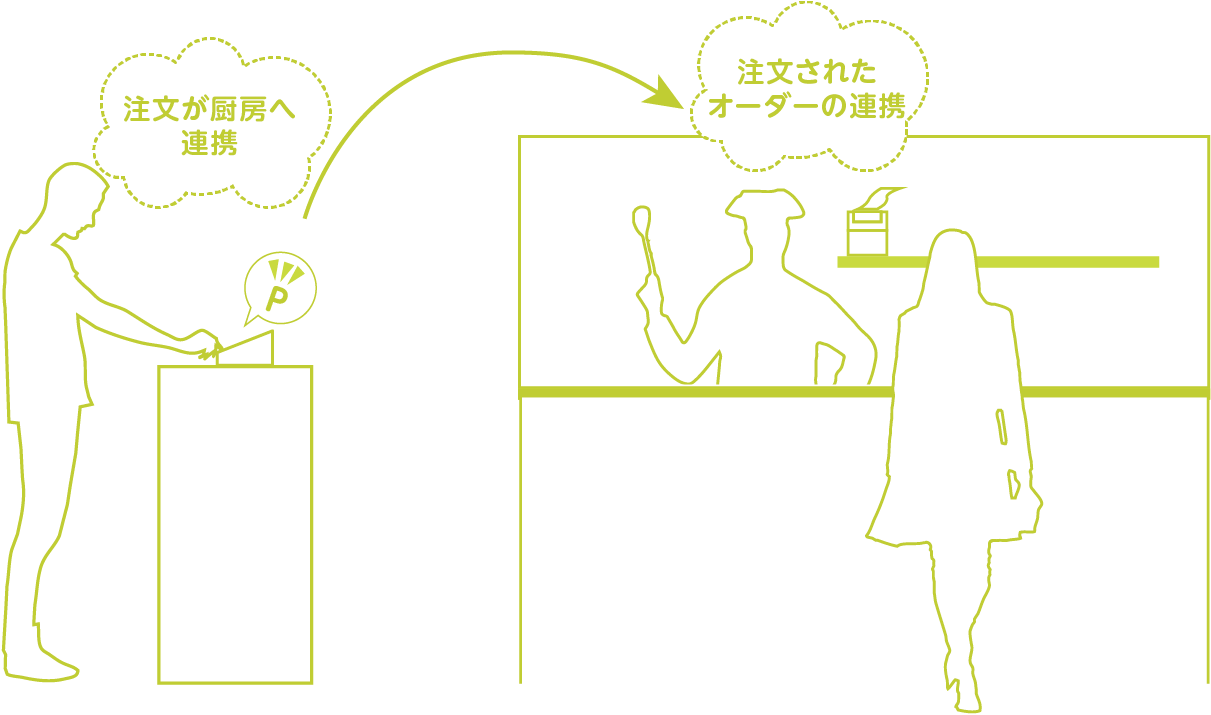 TTG-MONSTAR | 無人決済・セルフレジならTOUCH TO GO